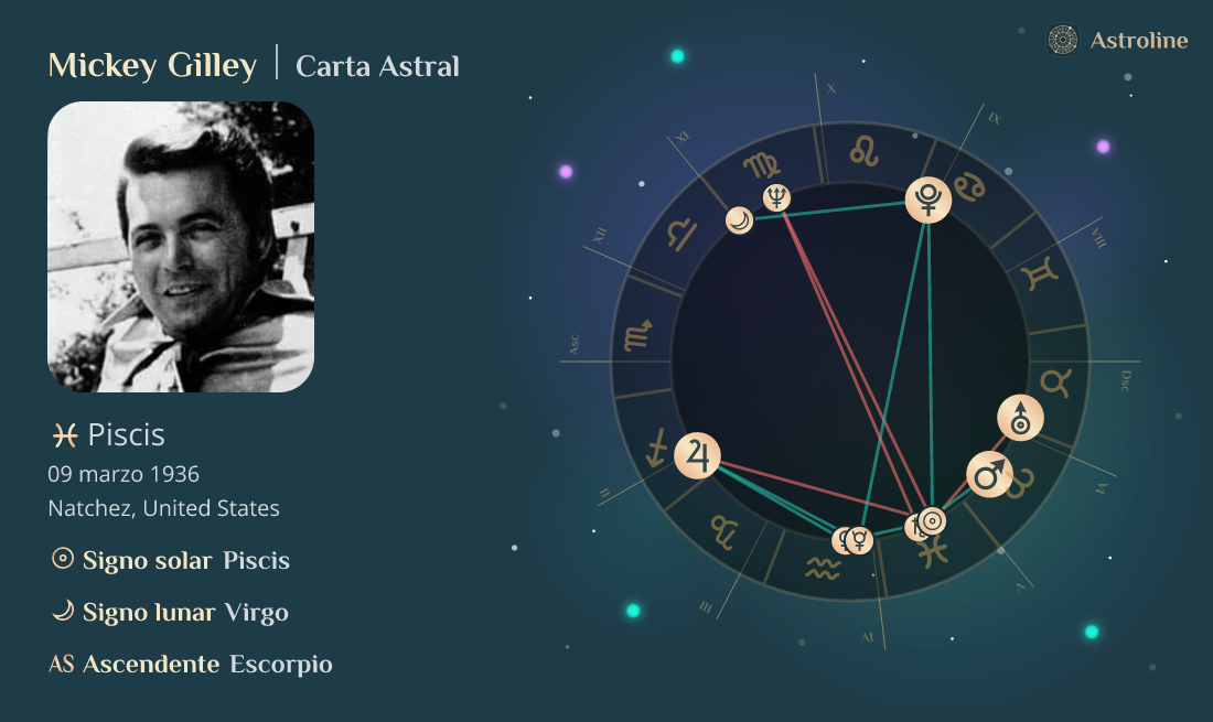 Mickey Gilley Carta Astral, Signo Zodiacal, Astrología y Horóscopo ...
