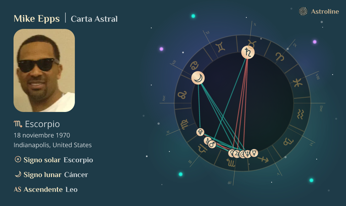Mike Epps Carta Astral, Signo Zodiacal, Astrología y Horóscopo | Hora ...