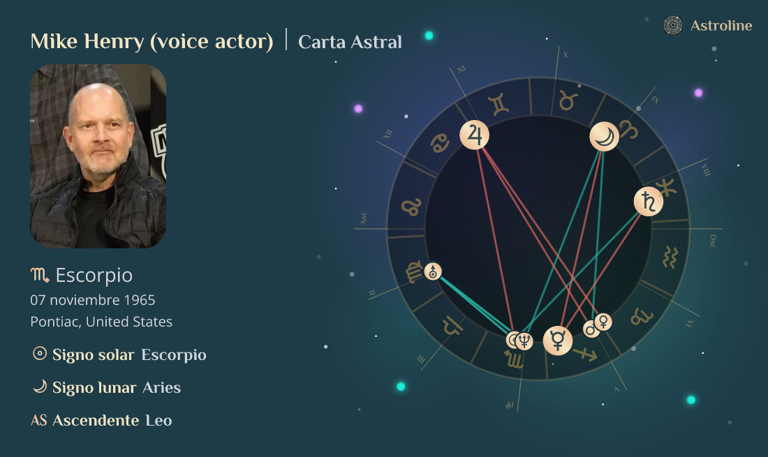 Mike Henry (voice actor) Carta Astral, Signo Zodiacal, Astrología y ...