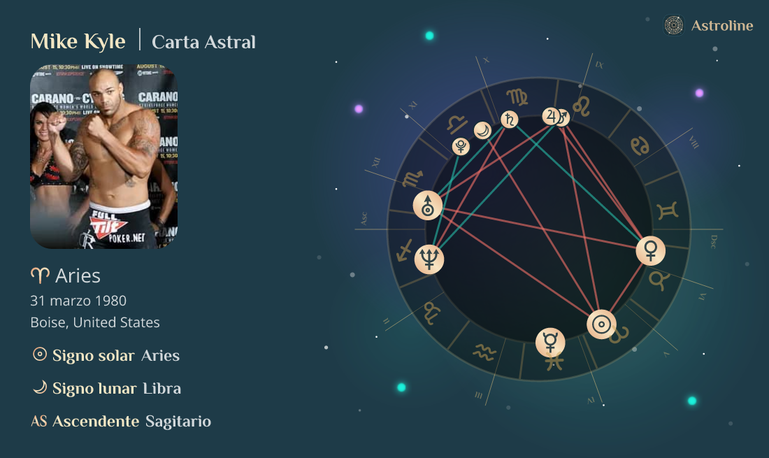 Mike Kyle Carta Natal, Signo Zodiacal, Astrología y Horóscopo | Hora ...