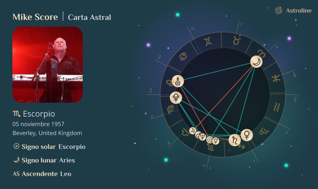 Mike Score Carta Astral, Signo Zodiacal, Astrología y Horóscopo | Hora ...