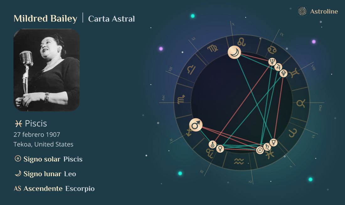 Mildred Bailey Carta Astral, Signo Zodiacal, Astrología y Horóscopo ...