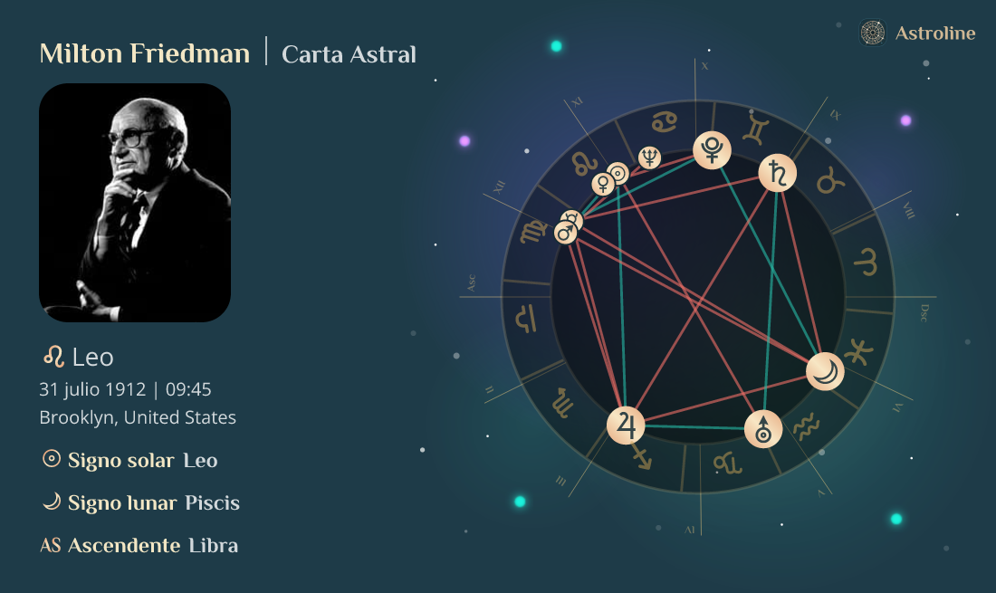 Milton Friedman Carta Astral, Signo Zodiacal, Astrología y Horóscopo ...