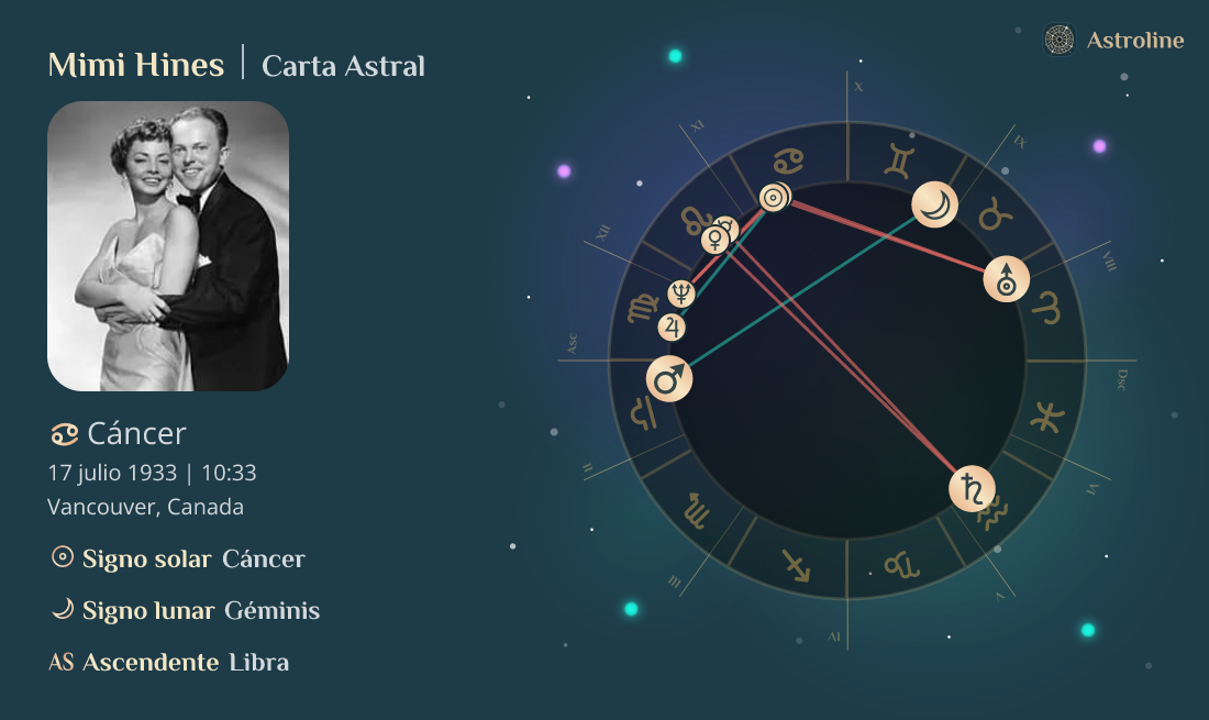 Mimi Hines Carta Astral, Signo Zodiacal, Astrología y Horóscopo | Hora ...