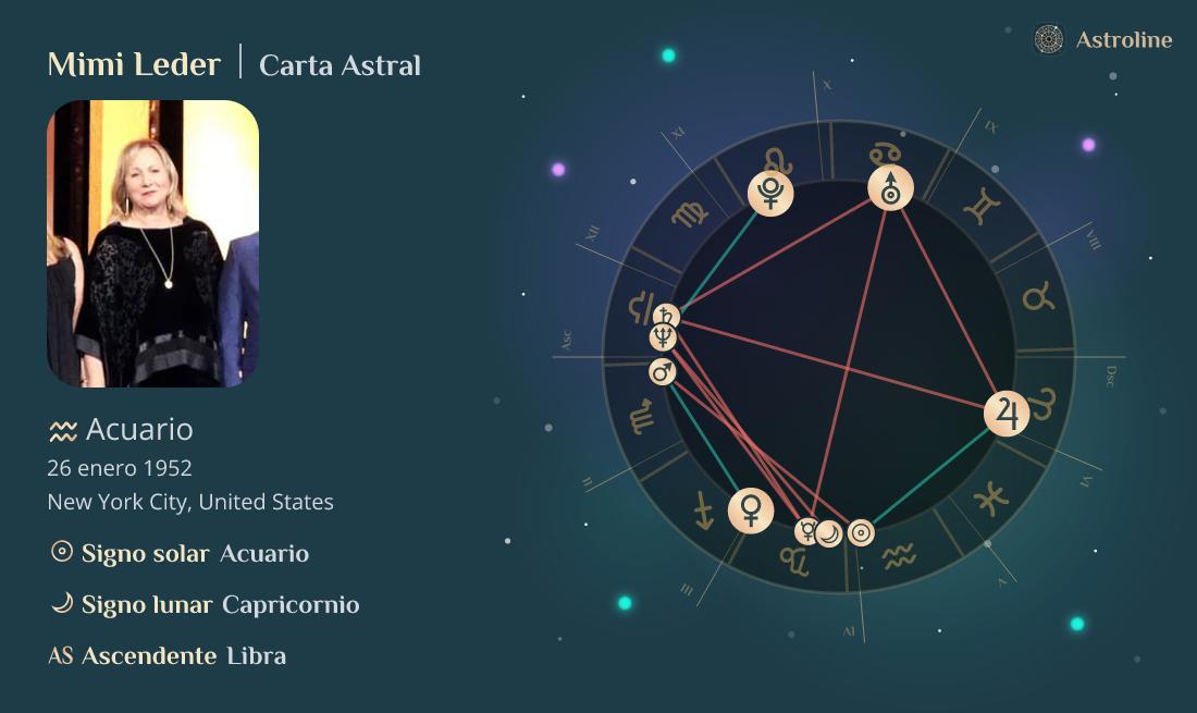 Mimi Leder Carta Astral, Signo Zodiacal, Astrología y Horóscopo | Hora ...