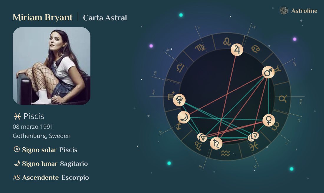 Miriam Bryant Carta Astral, Signo Zodiacal, Astrología y Horóscopo ...