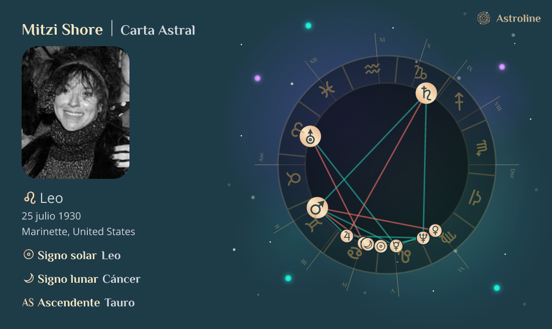Mitzi Shore Carta Astral, Signo Zodiacal, Astrología y Horóscopo | Hora ...