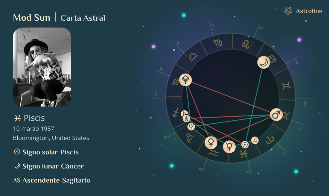 Mod Sun Carta Astral, Signo Zodiacal, Astrología y Horóscopo | Hora, Fecha y Lugar de nacimiento ...