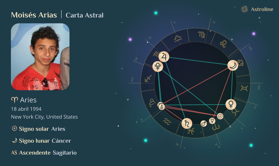 Moisés Arias Carta Astral, Signo Zodiacal, Astrología y Horóscopo | Hora, Fecha y Lugar de ...