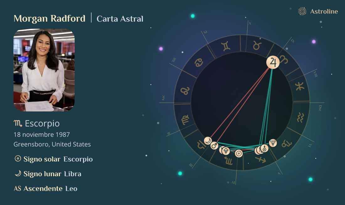 Morgan Radford Carta Astral, Signo Zodiacal, Astrología y Horóscopo ...
