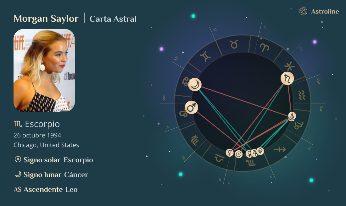Morgan Saylor Carta Astral, Signo Zodiacal, Astrología y Horóscopo ...
