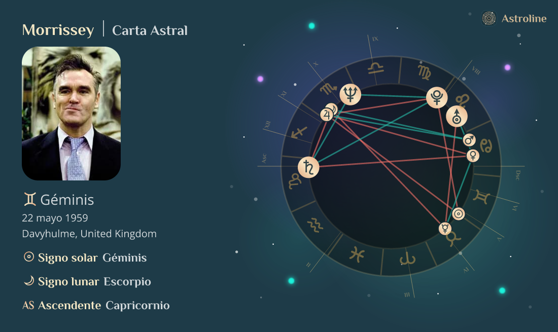 Morrissey Carta Astral, Signo Zodiacal, Astrología y Horóscopo | Hora, Fecha y Lugar de ...