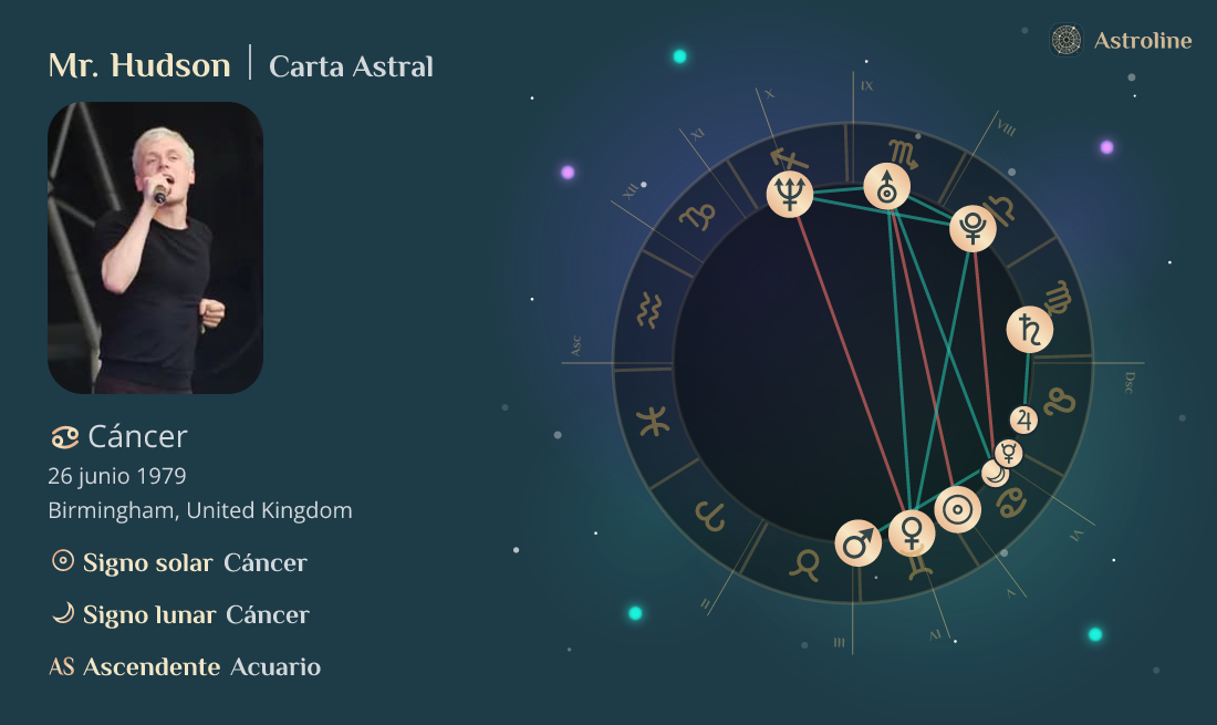 Mr. Hudson Carta Natal, Signo Zodiacal, Astrología y Horóscopo | Hora ...
