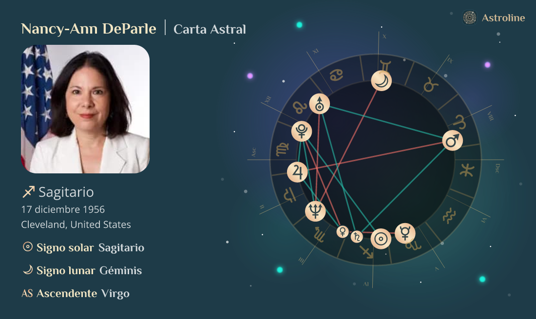 Nancy-Ann DeParle Carta Natal, Signo Zodiacal, Astrología y Horóscopo ...