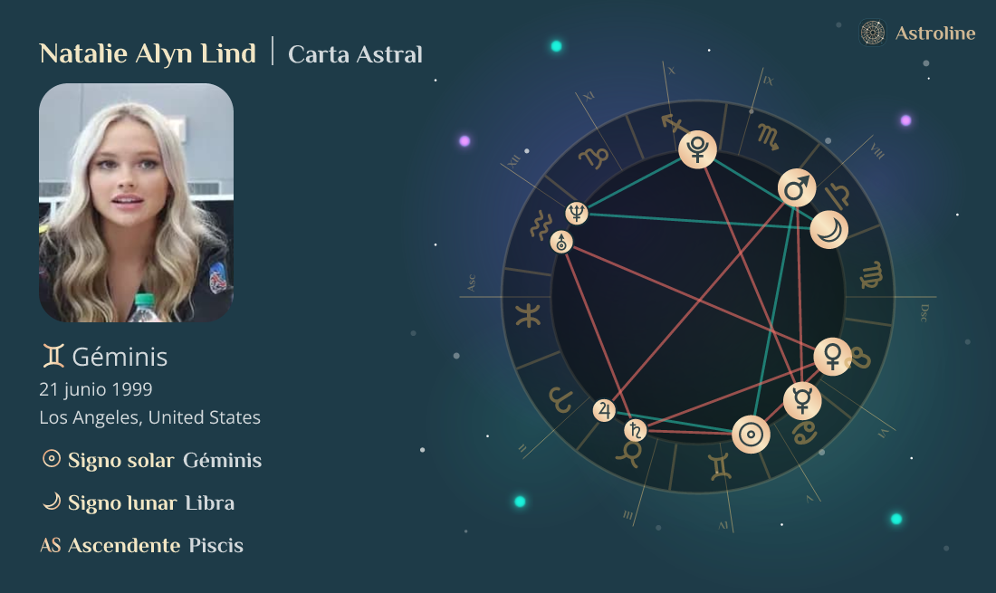 Natalie Alyn Lind Carta Natal, Signo Zodiacal, Astrología y Horóscopo | Hora, Fecha y Lugar de ...