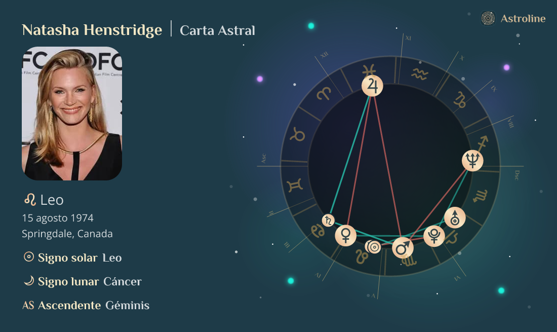 Natasha Henstridge Carta Astral, Signo Zodiacal, Astrología y Horóscopo ...