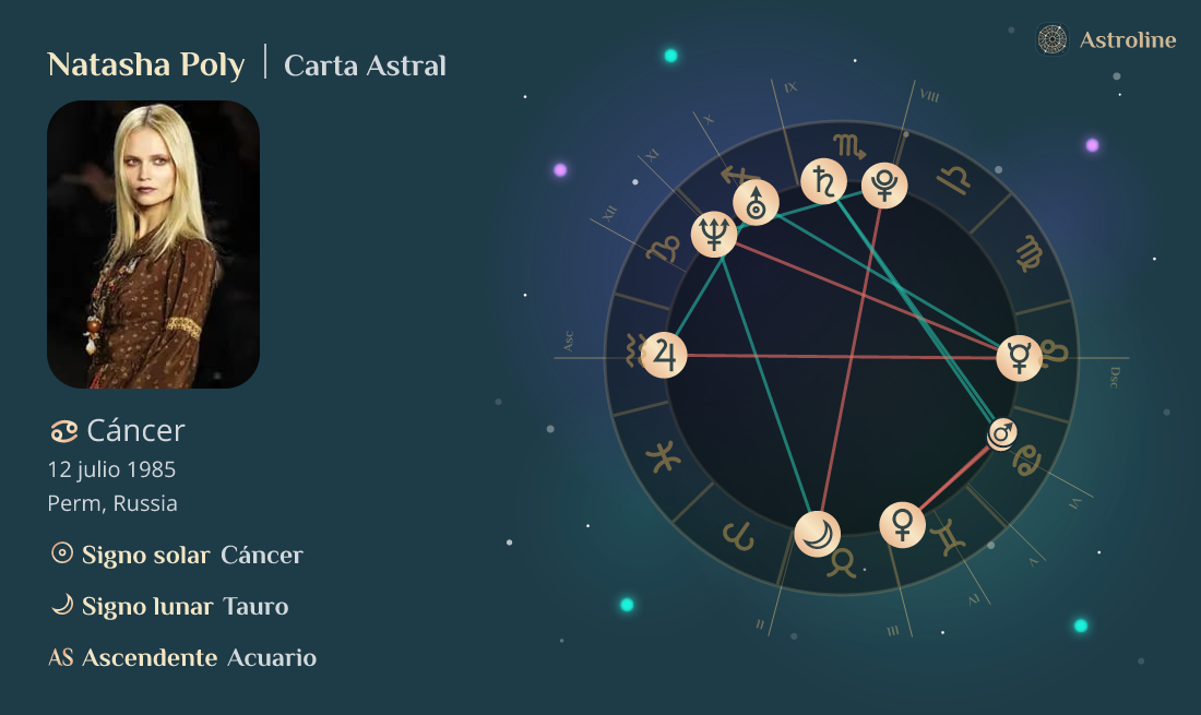 Natasha Poly Carta Astral, Signo Zodiacal, Astrología y Horóscopo ...