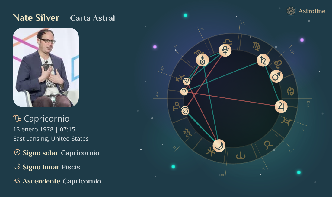 Nate Silver Carta Astral, Signo Zodiacal, Astrología y Horóscopo | Hora ...