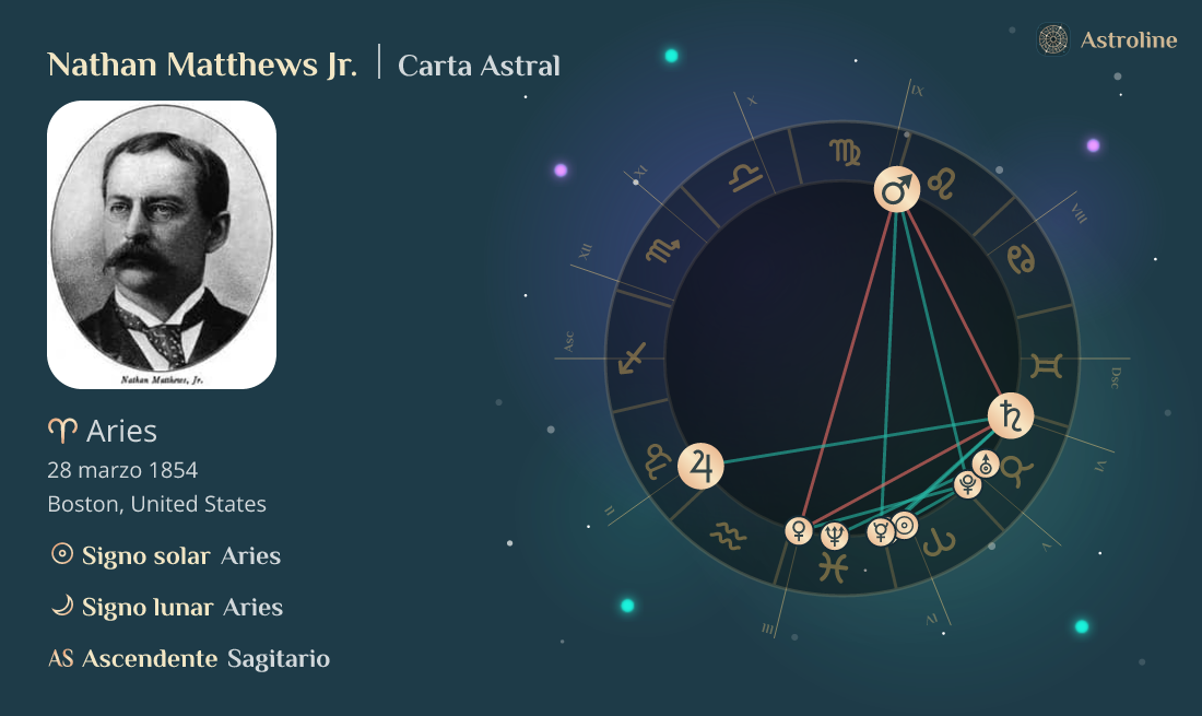 Nathan Matthews Jr. Carta Astral, Signo Zodiacal, Astrología y ...