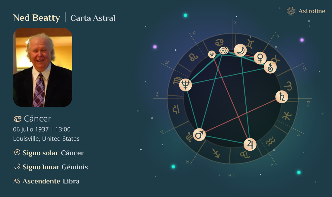 Ned Beatty Carta Astral, Signo Zodiacal, Astrología y Horóscopo | Hora, Fecha y Lugar de ...