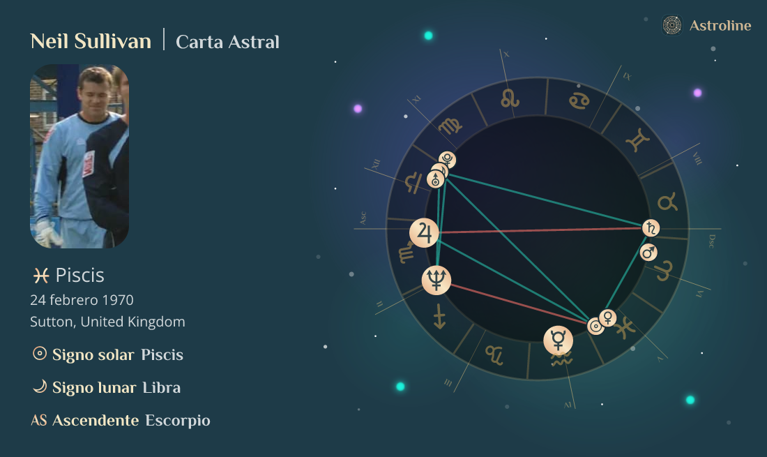 Neil Sullivan Carta Astral, Signo Zodiacal, Astrología y Horóscopo | Hora, Fecha y Lugar de ...