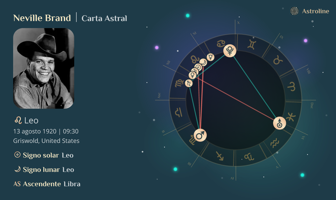 Neville Brand Carta Astral, Signo Zodiacal, Astrología y Horóscopo ...