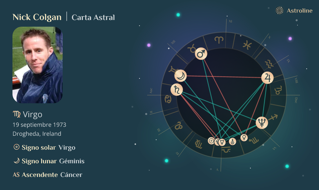 Nick Colgan Carta Astral, Signo Zodiacal, Astrología y Horóscopo | Hora, Fecha y Lugar de ...