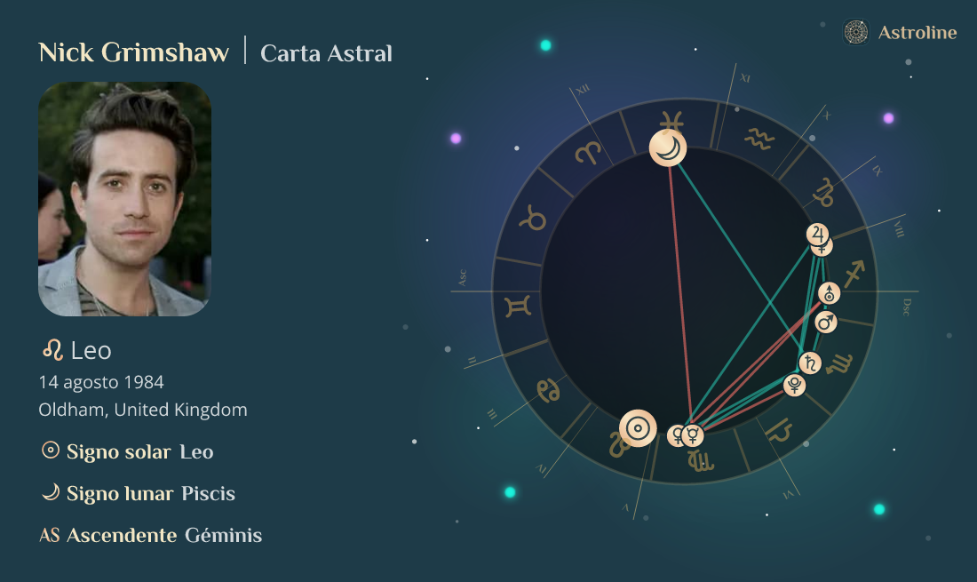 Nick Grimshaw Carta Natal, Signo Zodiacal, Astrología y Horóscopo | Hora, Fecha y Lugar de ...