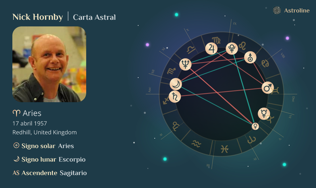 Nick Hornby Carta Astral, Signo Zodiacal, Astrología y Horóscopo | Hora ...