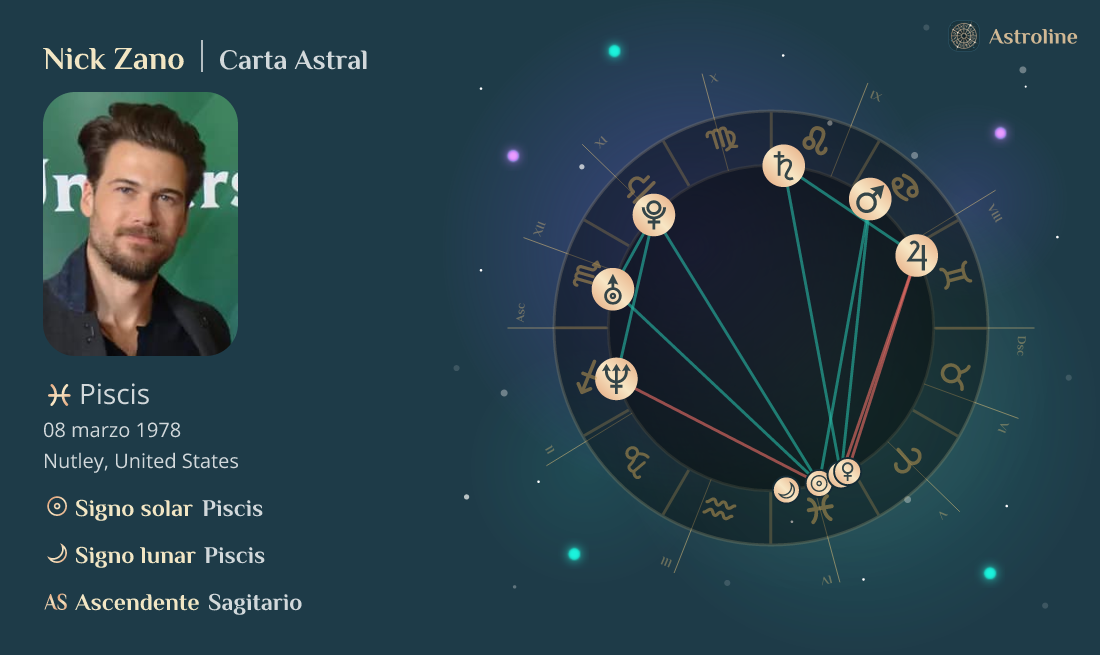 Nick Zano Carta Astral, Signo Zodiacal, Astrología y Horóscopo | Hora ...