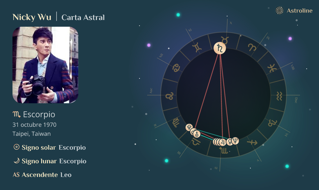 Nicky Wu Carta Astral, Signo Zodiacal, Astrología y Horóscopo | Hora ...
