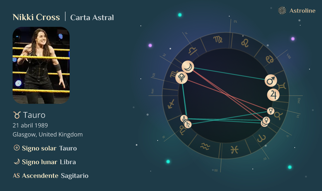 Nikki Cross Carta Astral, Signo Zodiacal, Astrología y Horóscopo | Hora ...