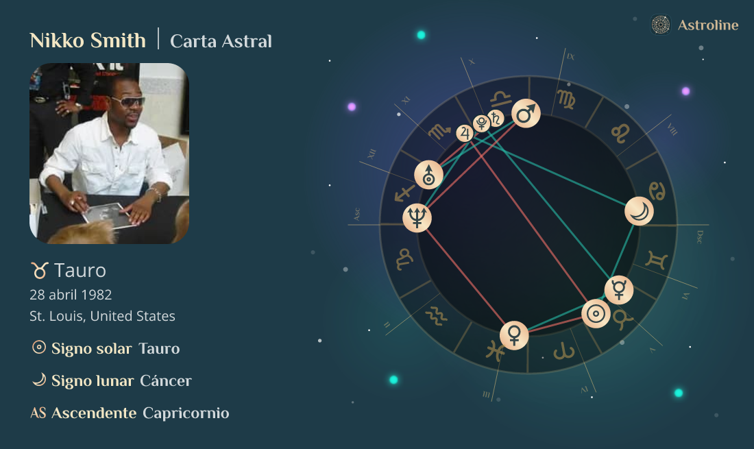 Nikko Smith Carta Astral, Signo Zodiacal, Astrología y Horóscopo | Hora ...