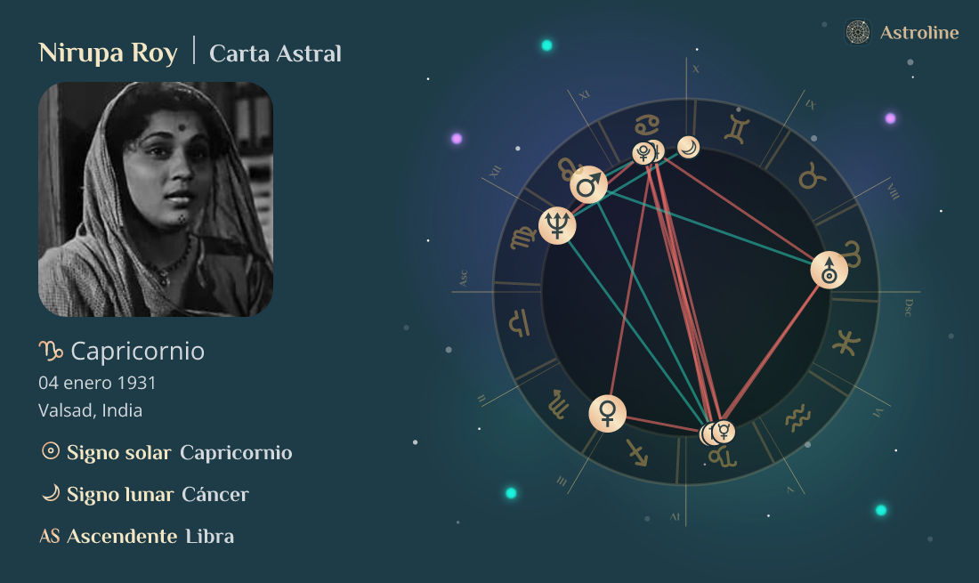 Nirupa Roy Carta Astral, Signo Zodiacal, Astrología y Horóscopo | Hora ...