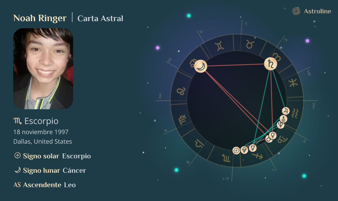Noah Ringer Carta Natal, Signo Zodiacal, Astrología y Horóscopo | Hora ...