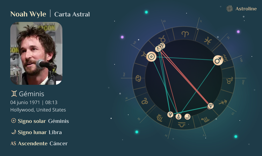Noah Wyle Carta Astral, Signo Zodiacal, Astrología y Horóscopo | Hora ...