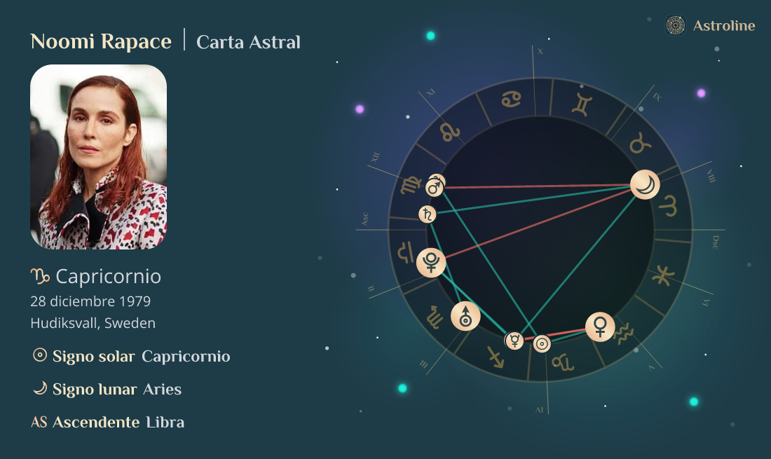Noomi Rapace Carta Astral, Signo Zodiacal, Astrología y Horóscopo ...