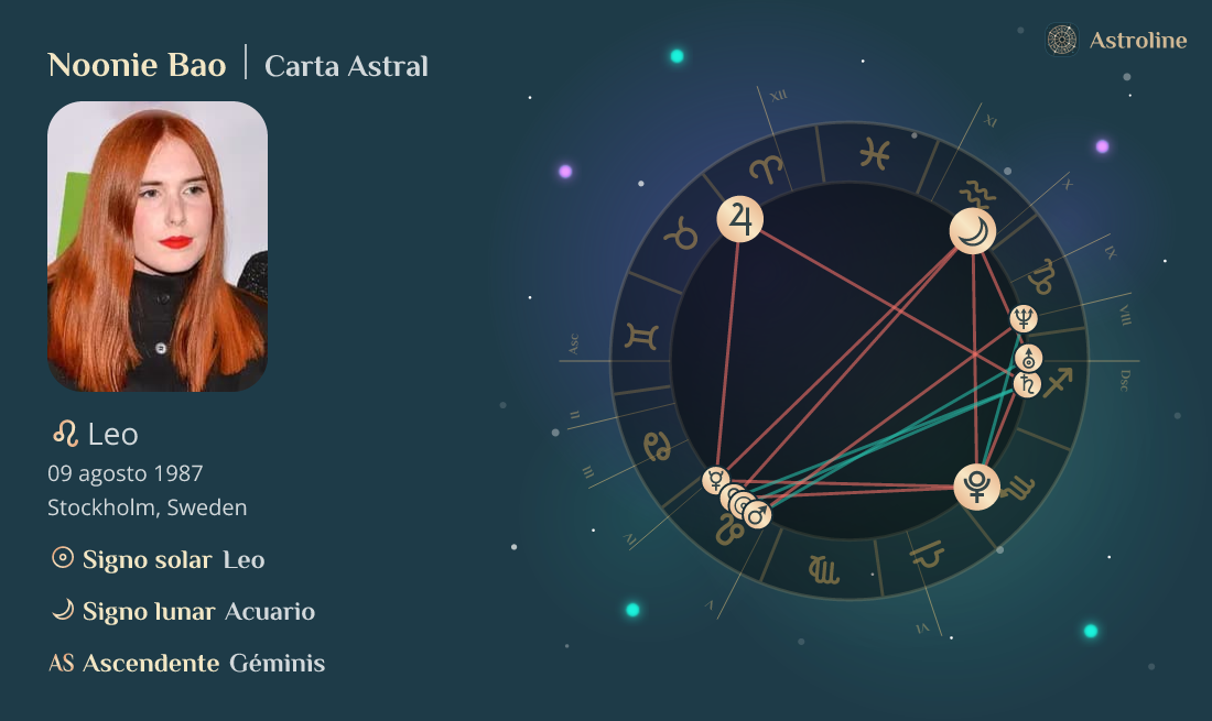 Noonie Bao Carta Astral, Signo Zodiacal, Astrología y Horóscopo | Hora ...