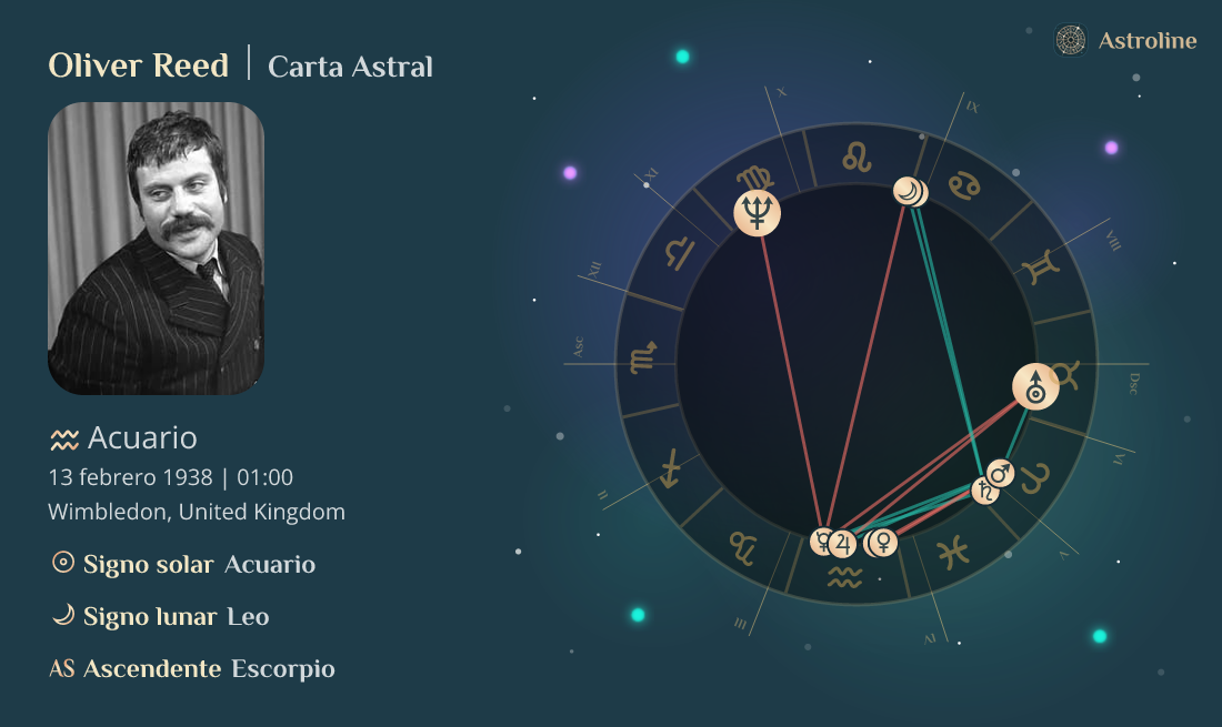Oliver Reed Carta Astral, Signo Zodiacal, Astrología y Horóscopo | Hora ...