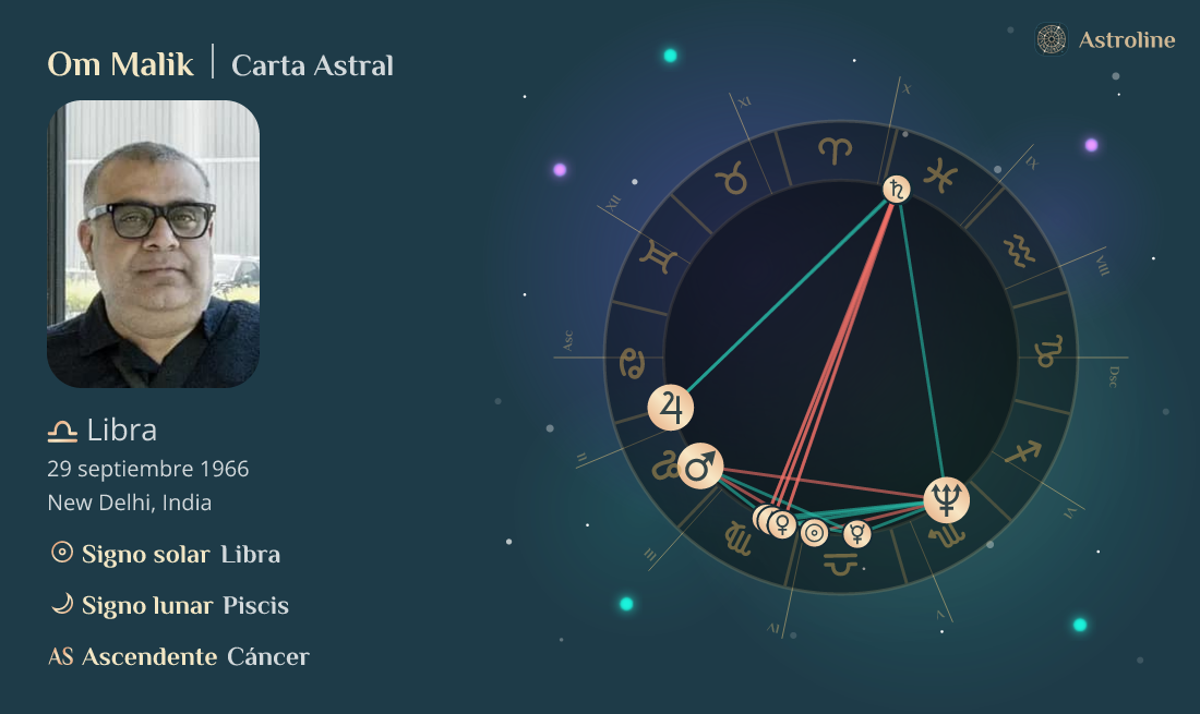 Om Malik Carta Astral, Signo Zodiacal, Astrología y Horóscopo | Hora, Fecha y Lugar de ...