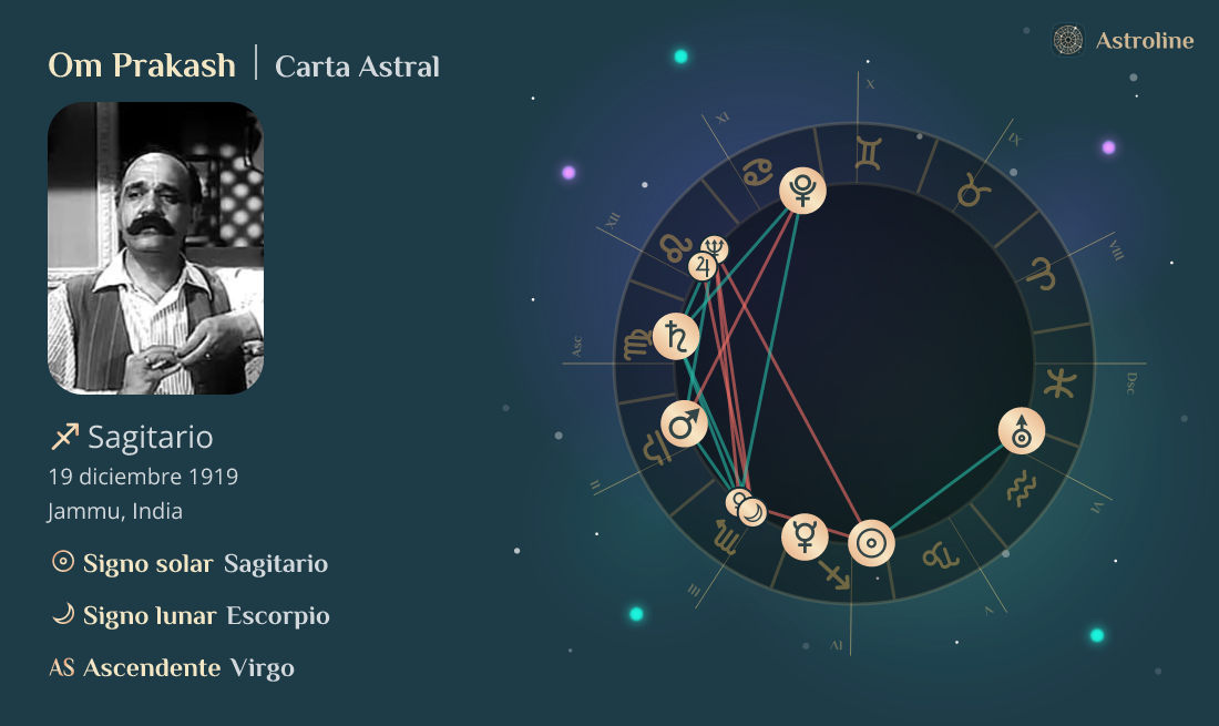 Om Prakash Carta Astral, Signo Zodiacal, Astrología y Horóscopo | Hora ...