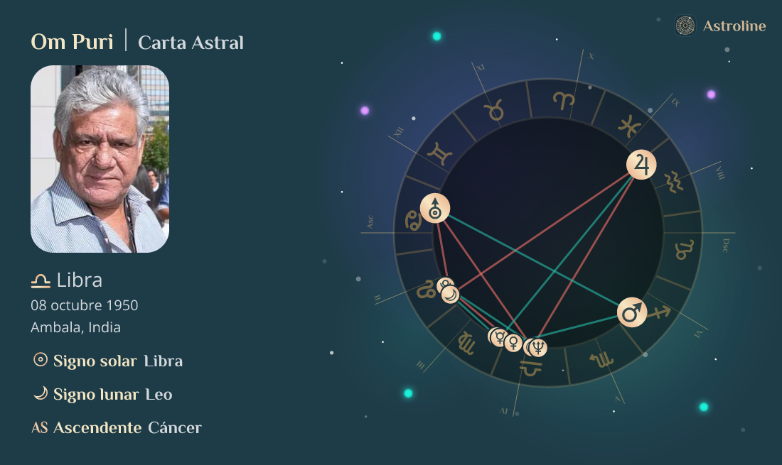 Om Puri Carta Natal, Signo Zodiacal, Astrología y Horóscopo | Hora ...