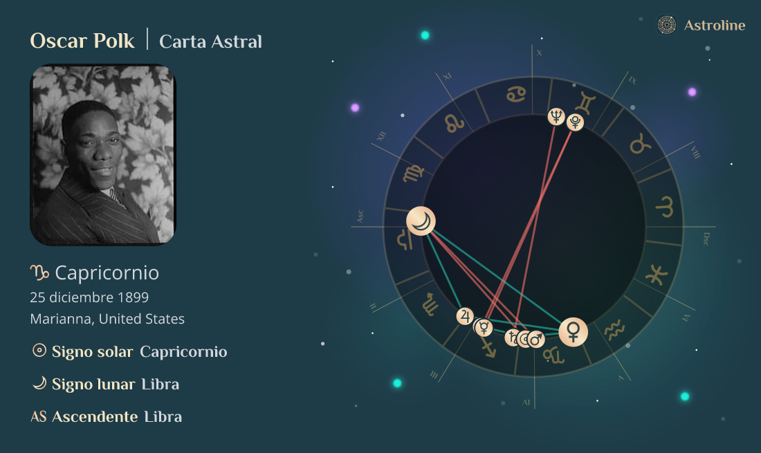 Oscar Polk Carta Natal, Signo Zodiacal, Astrología y Horóscopo | Hora, Fecha y Lugar de ...