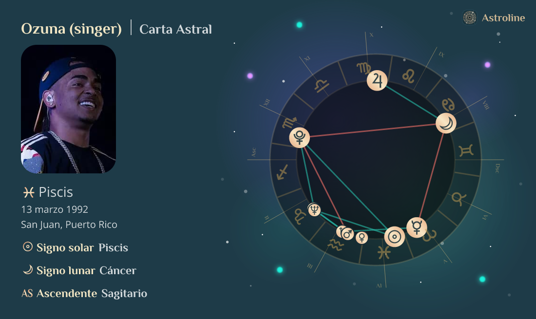 Ozuna signo zodiacal 60 photos - Youhoroscope.com