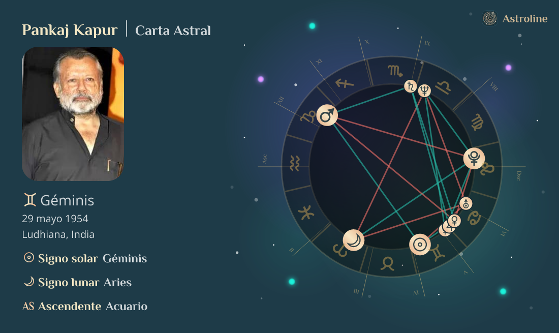 Pankaj Kapur Carta Astral, Signo Zodiacal, Astrología y Horóscopo ...