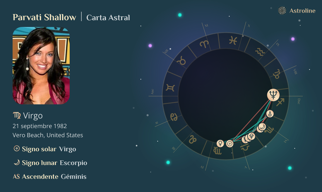 Parvati Shallow Carta Astral, Signo Zodiacal, Astrología y Horóscopo ...