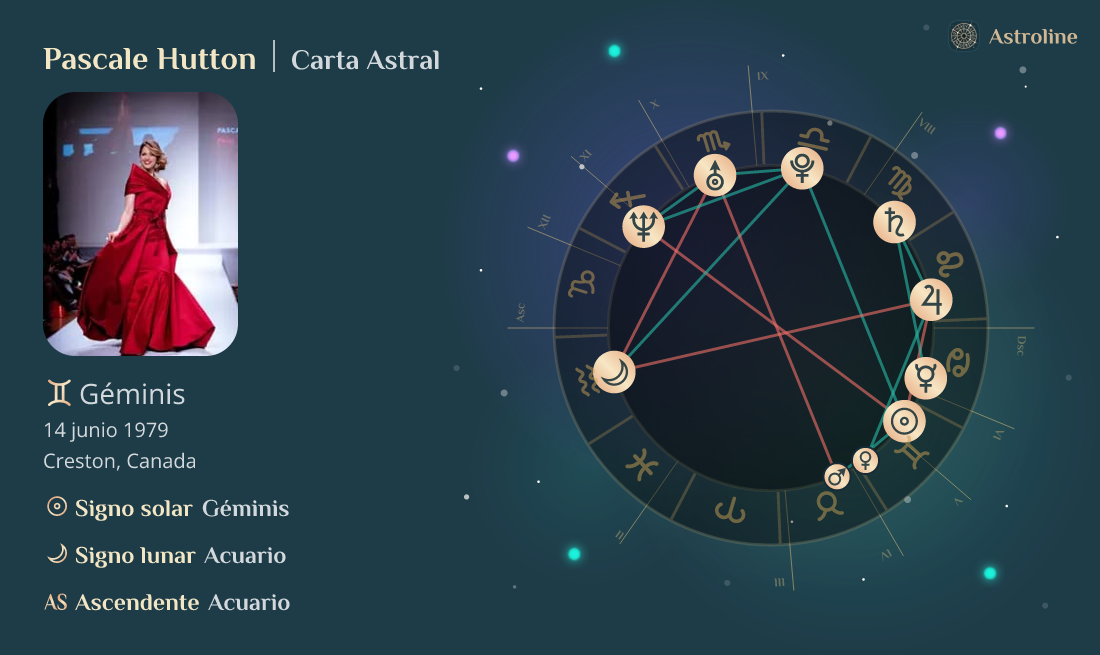 Pascale Hutton Carta Astral, Signo Zodiacal, Astrología y Horóscopo ...