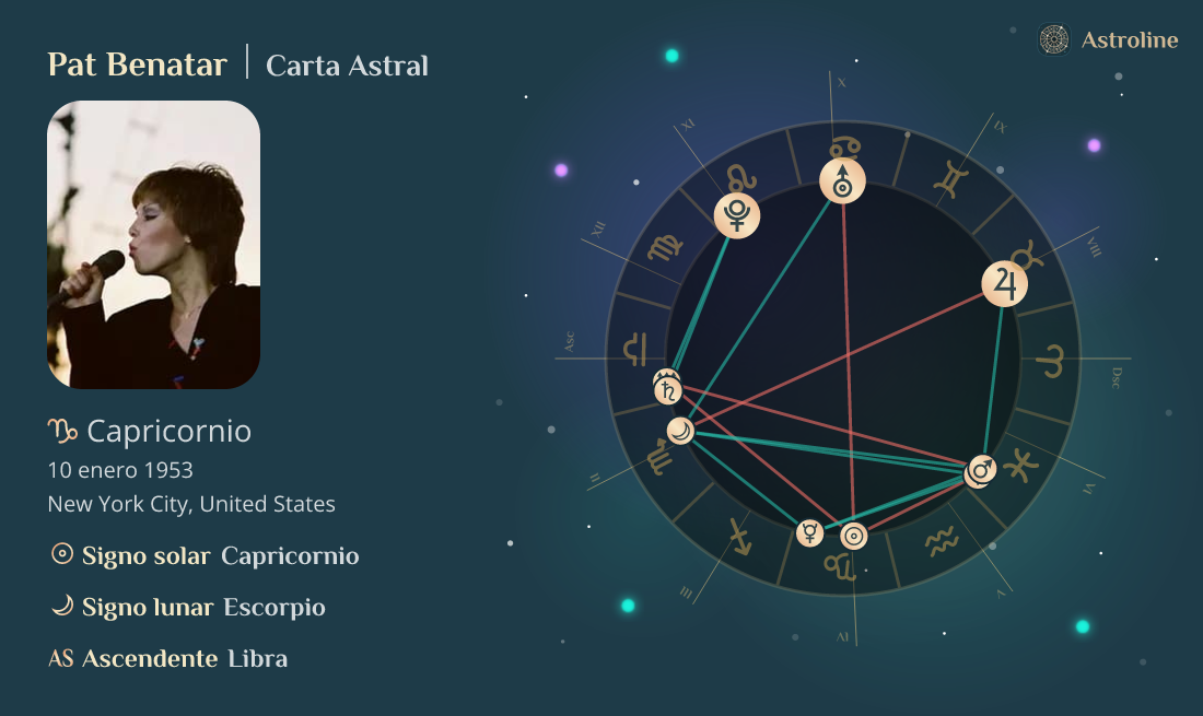 Pat Benatar Carta Astral, Signo Zodiacal, Astrología y Horóscopo | Hora ...