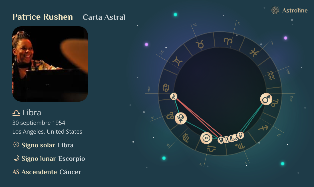 Patrice Rushen Carta Natal, Signo Zodiacal, Astrología y Horóscopo ...