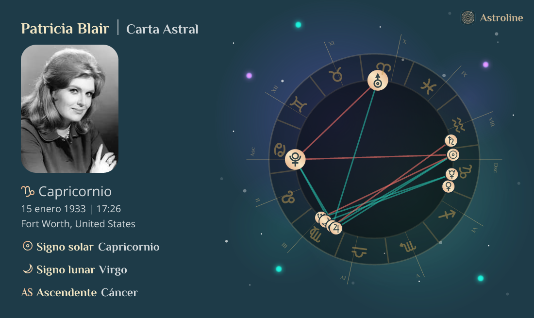 Patricia Blair Carta Natal, Signo Zodiacal, Astrología y Horóscopo ...